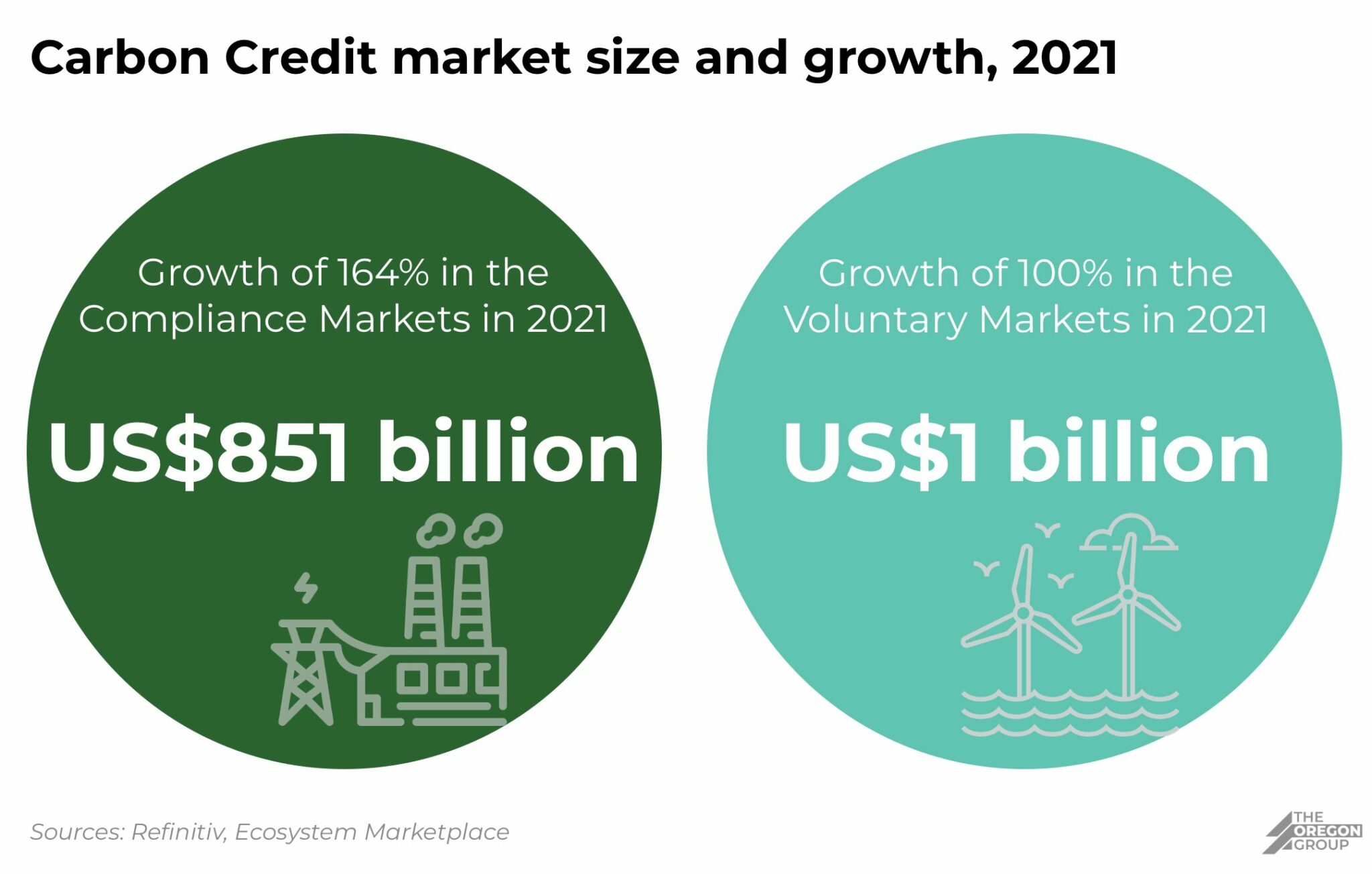 An introduction to carbon credit markets for investors - The Oregon ...