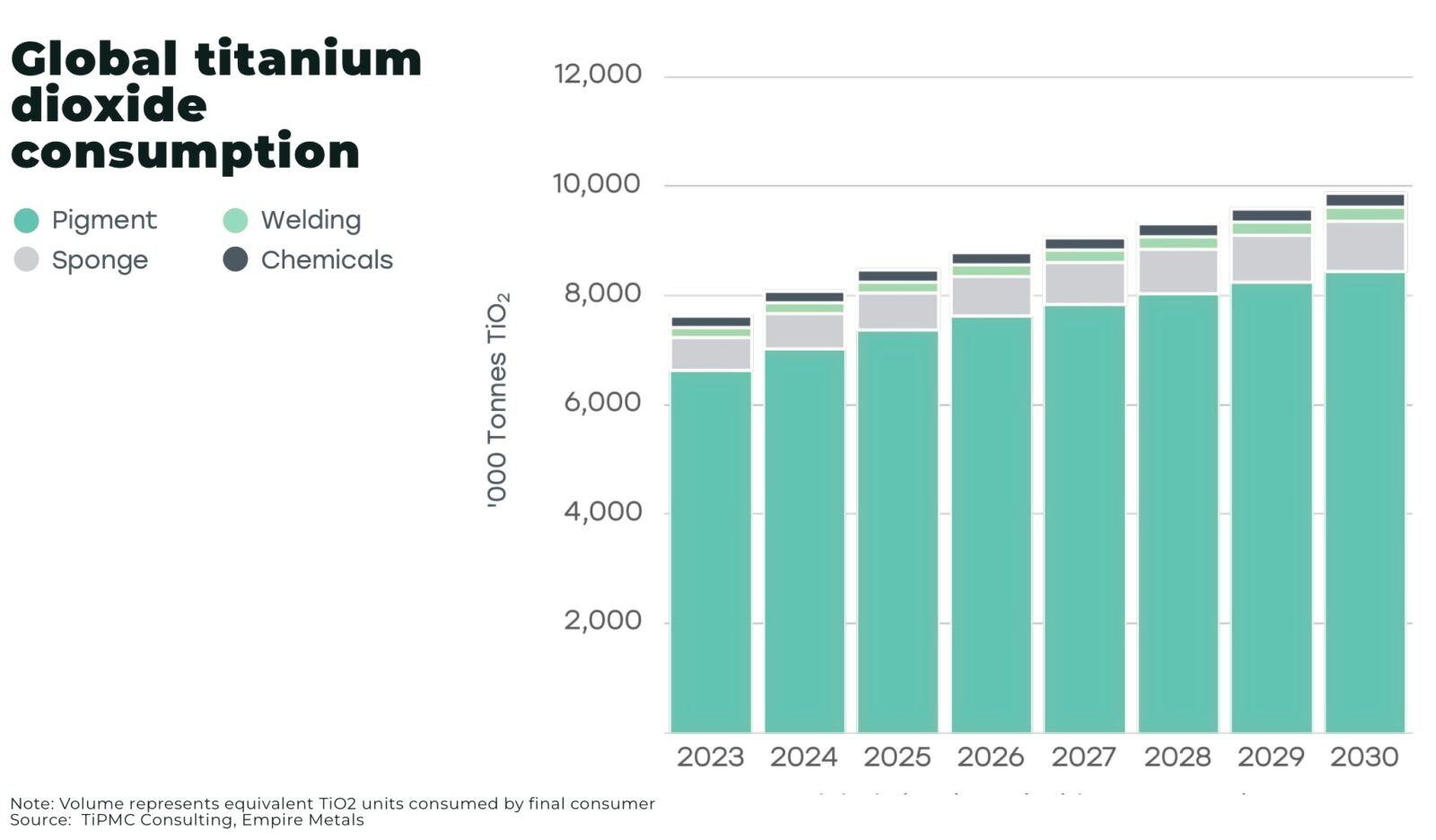 Turbulence in global titanium supply - The Oregon Group - Critical ...