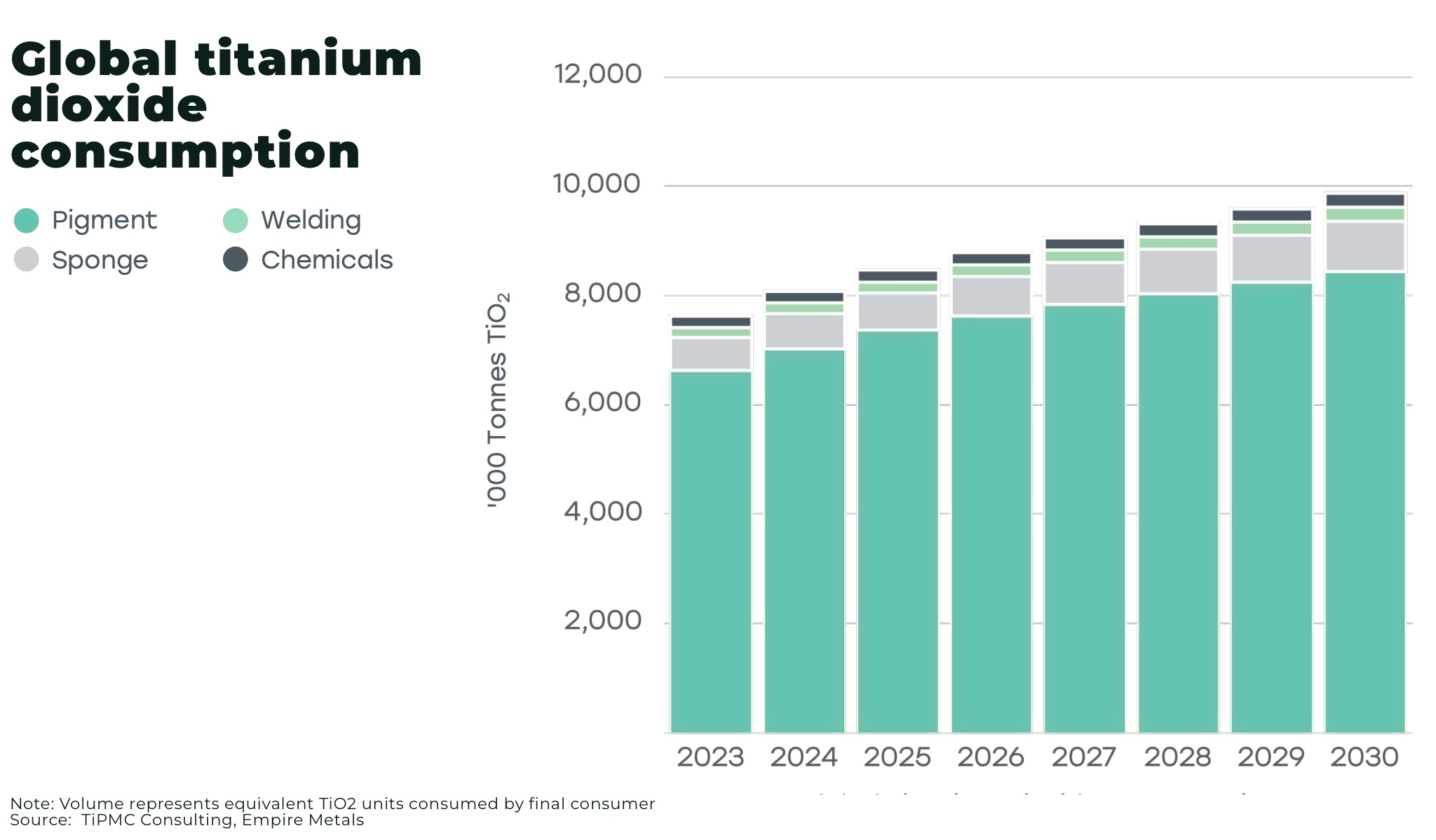 Turbulence in global titanium supply - The Oregon Group - Critical ...