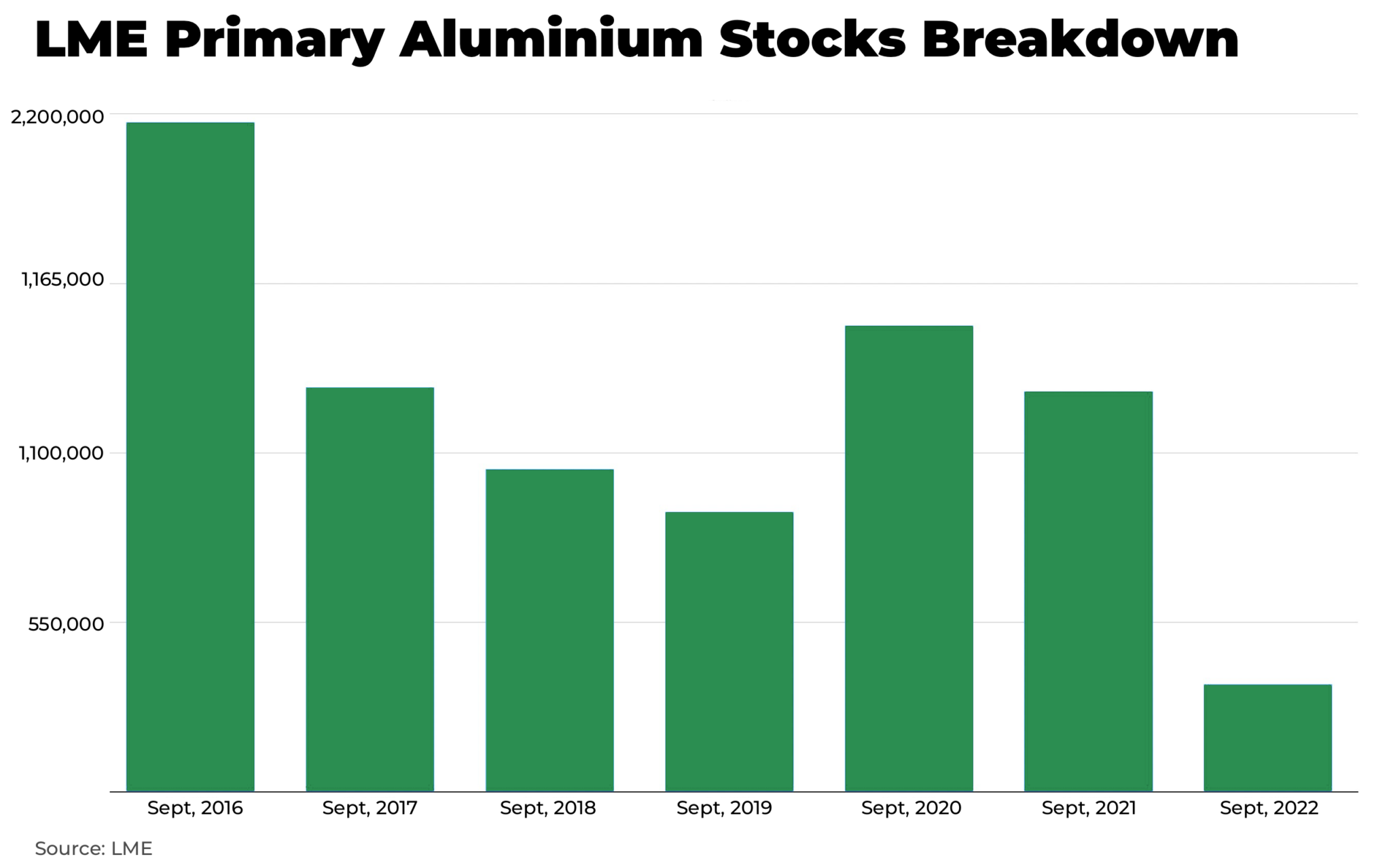 Aluminium supply shutting down as demand set to rise - The Oregon Group ...