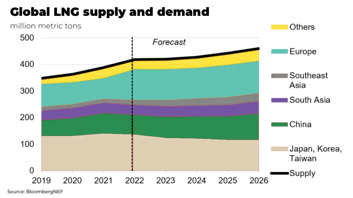 America sets sails to meet global LNG demand - The Oregon Group ...