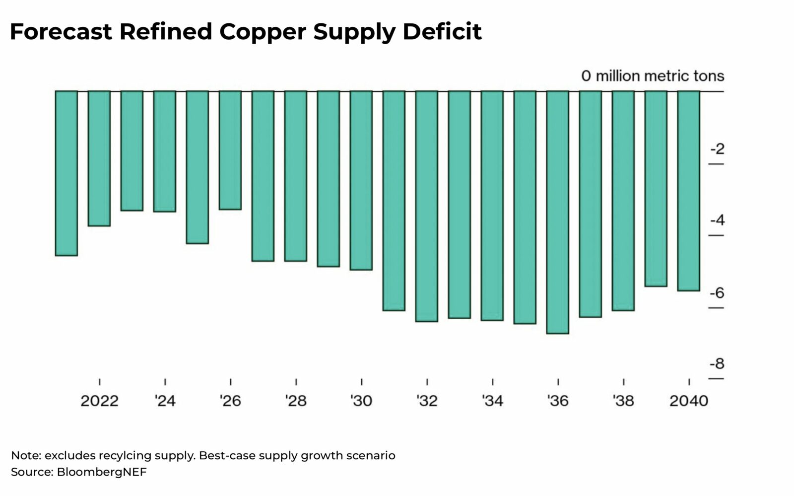 Copper demand set to electrify prices - The Oregon Group - Critical ...