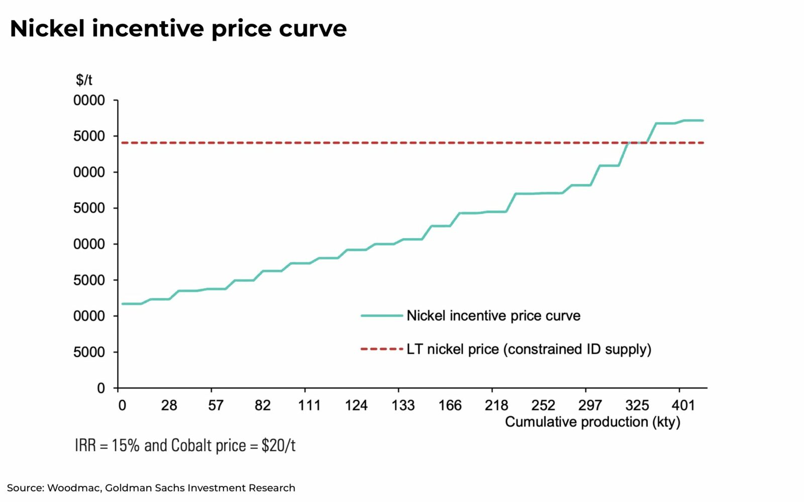 Markets are too comfortable with the supply of nickel - The Oregon ...