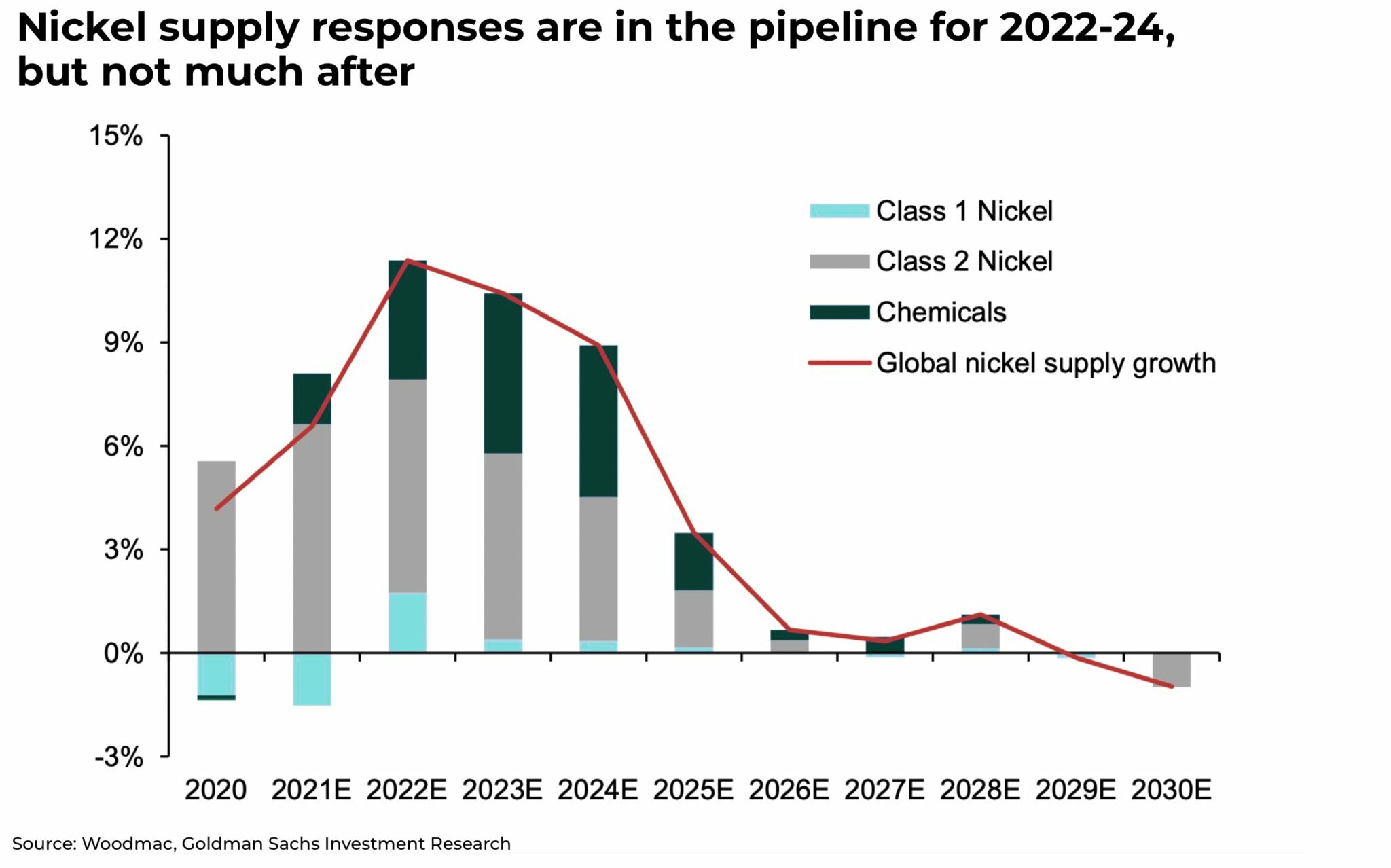 Markets are too comfortable with the supply of nickel - The Oregon ...