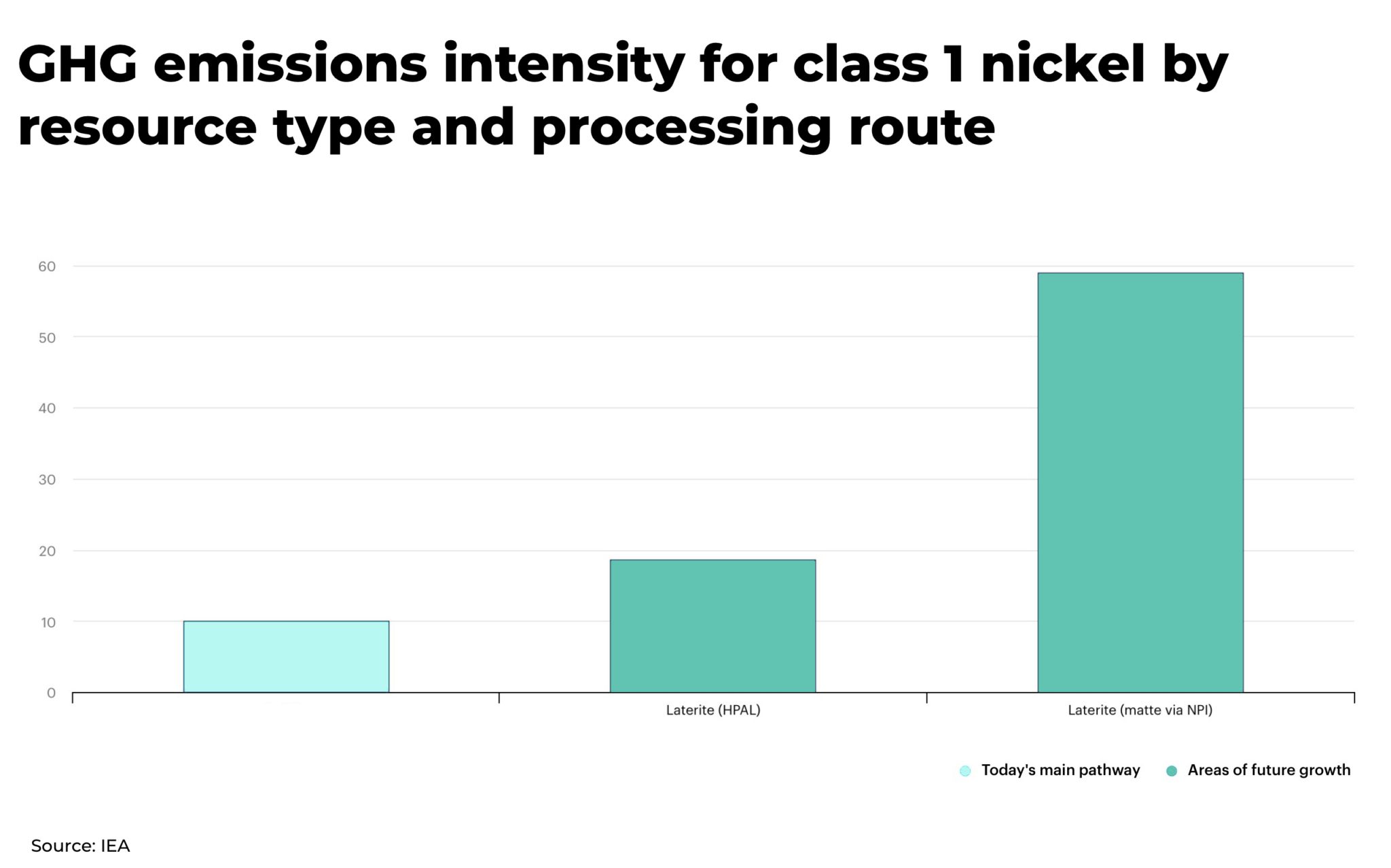 Nickel’s environmental challenge offers opportunity for the West - The ...