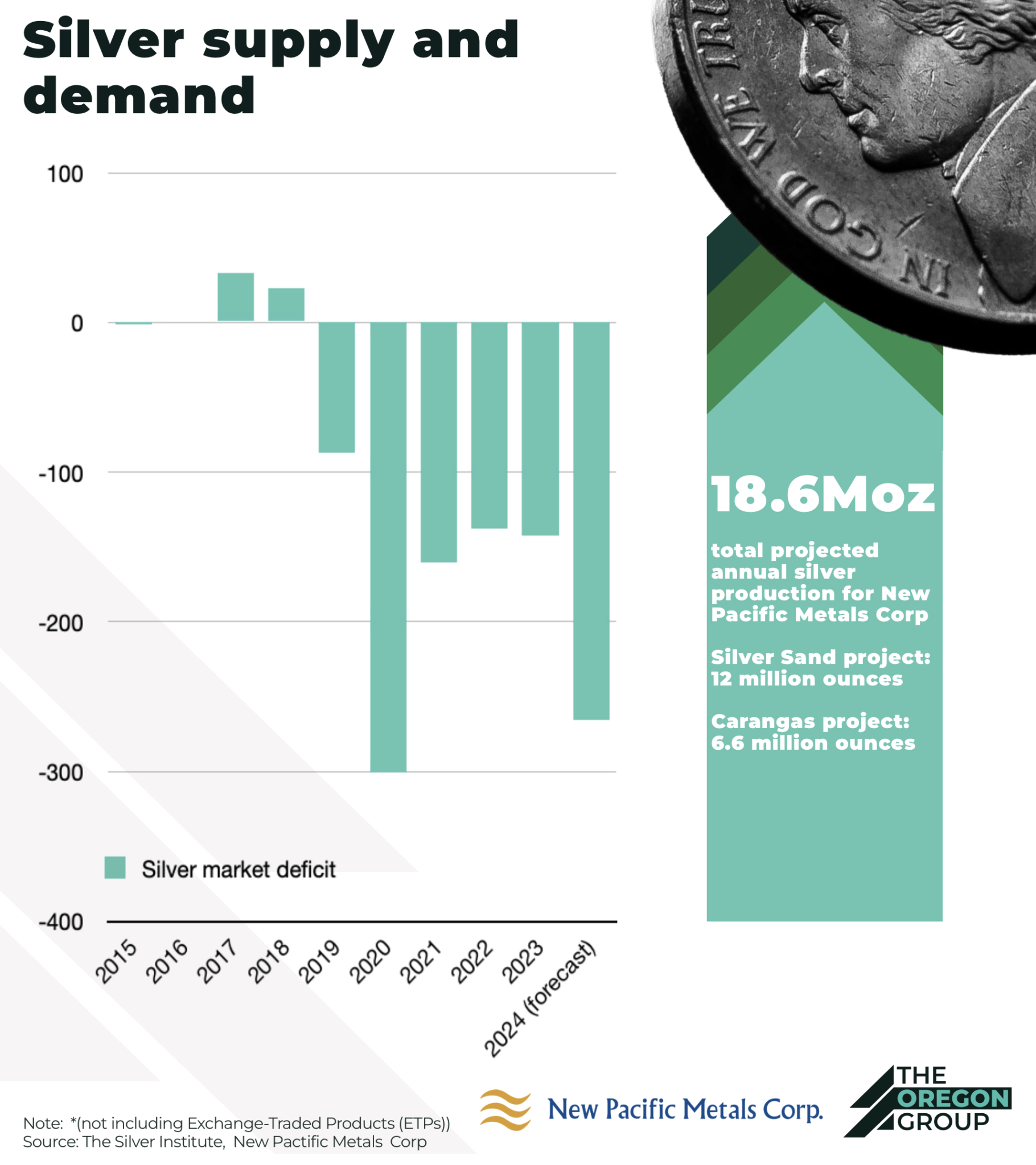 Silver Deficit: Mining Opportunities in Bolivia - The Oregon Group ...