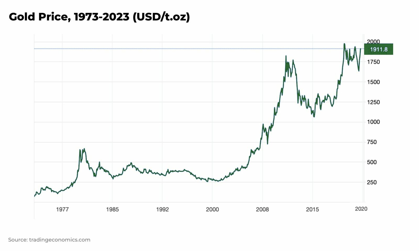 The great Gold Rush of 2023 - The Oregon Group - Critical Minerals and ...