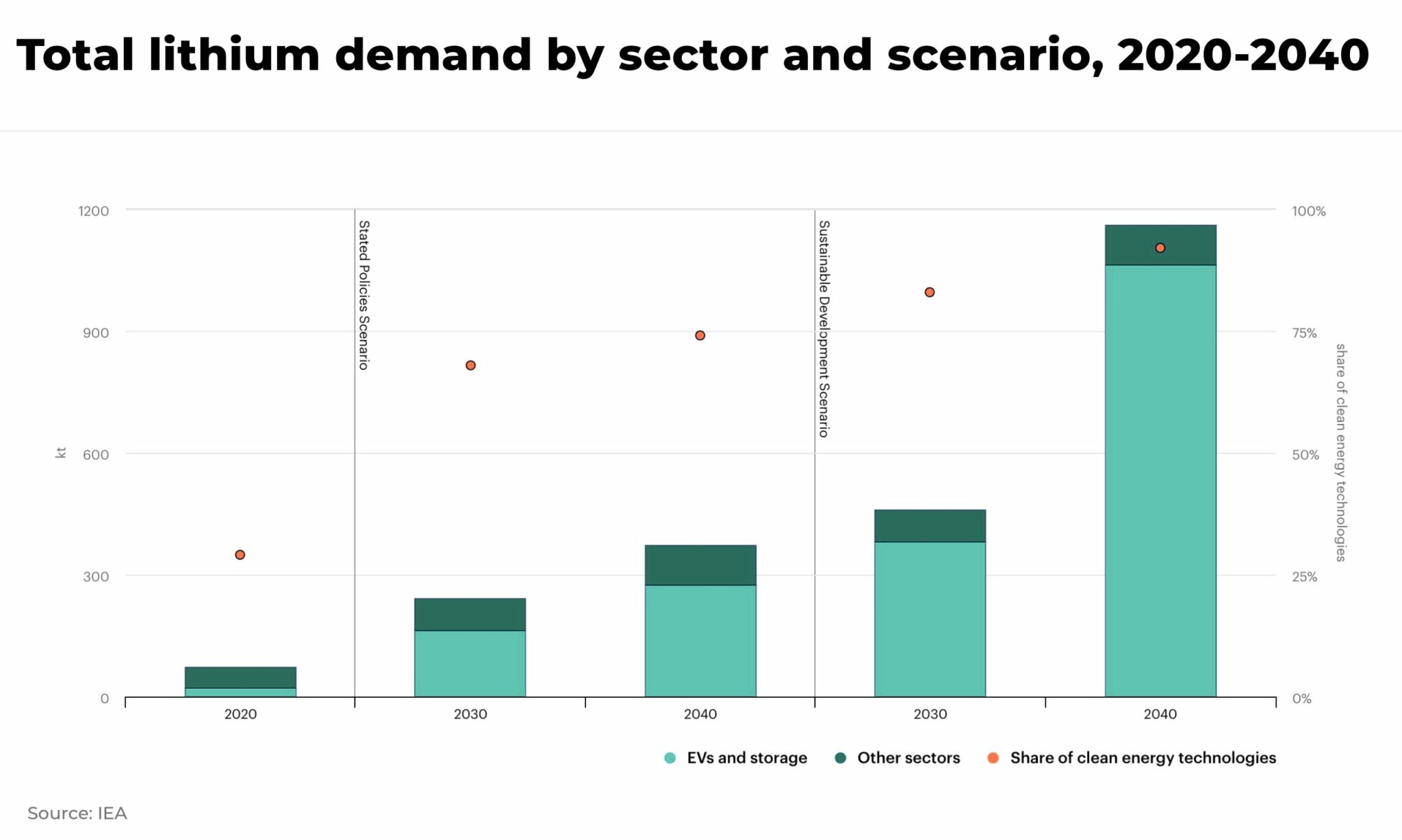 The emerging lithium powerhouse you never heard of - The Oregon Group ...