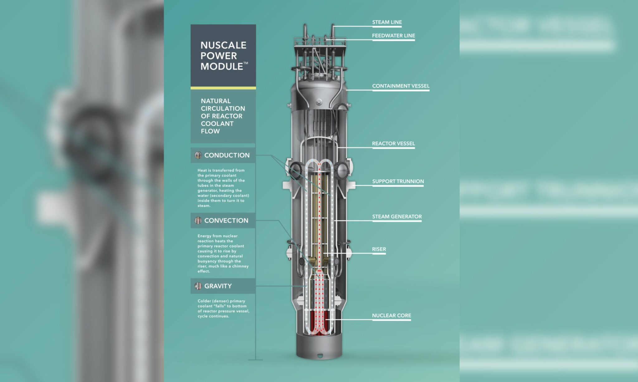 US certifies first small modular nuclear reactor design - The Oregon ...
