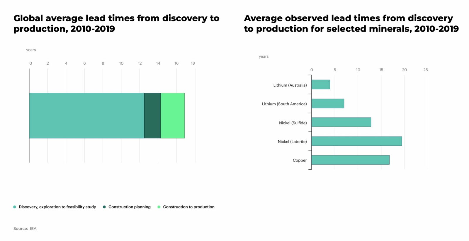 Unlocking the opportunity in mining permits - The Oregon Group ...
