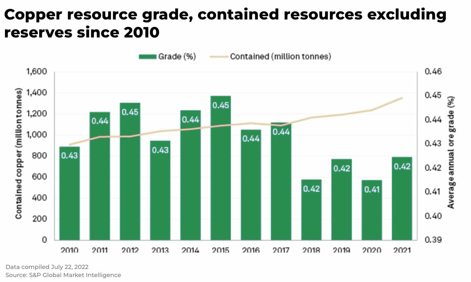 Can America’s old copper mines meet this century’s copper demand? - The ...