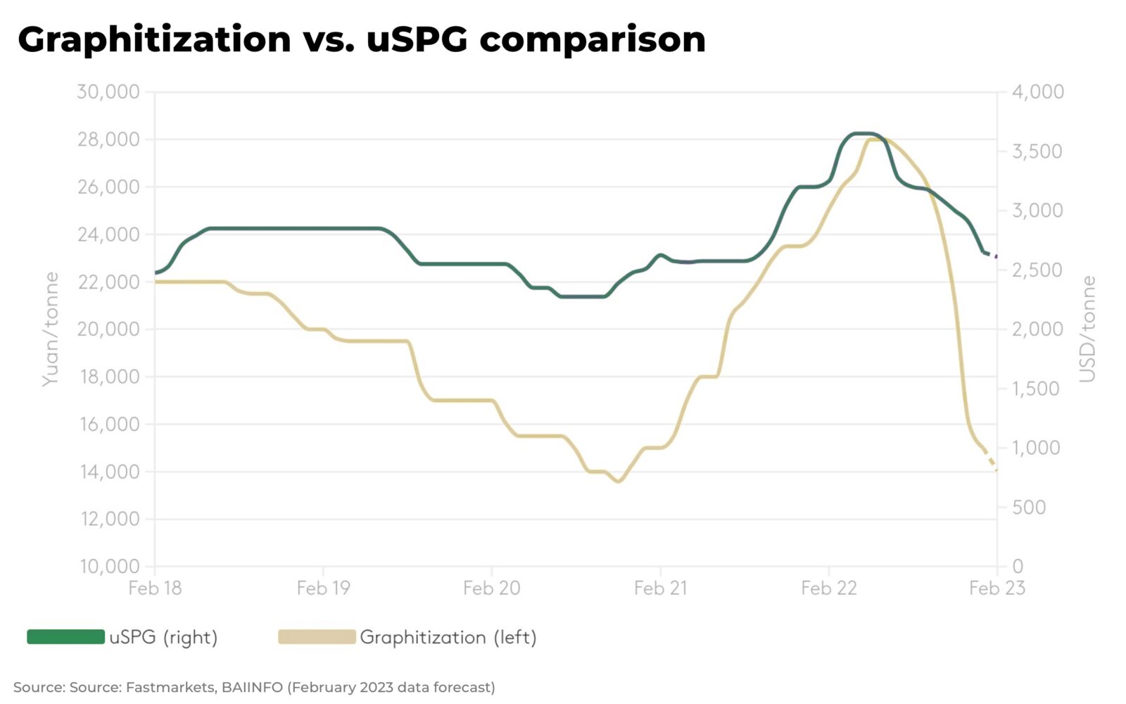 Graphite demand under pressure in short-term, higher later 2023 - The ...