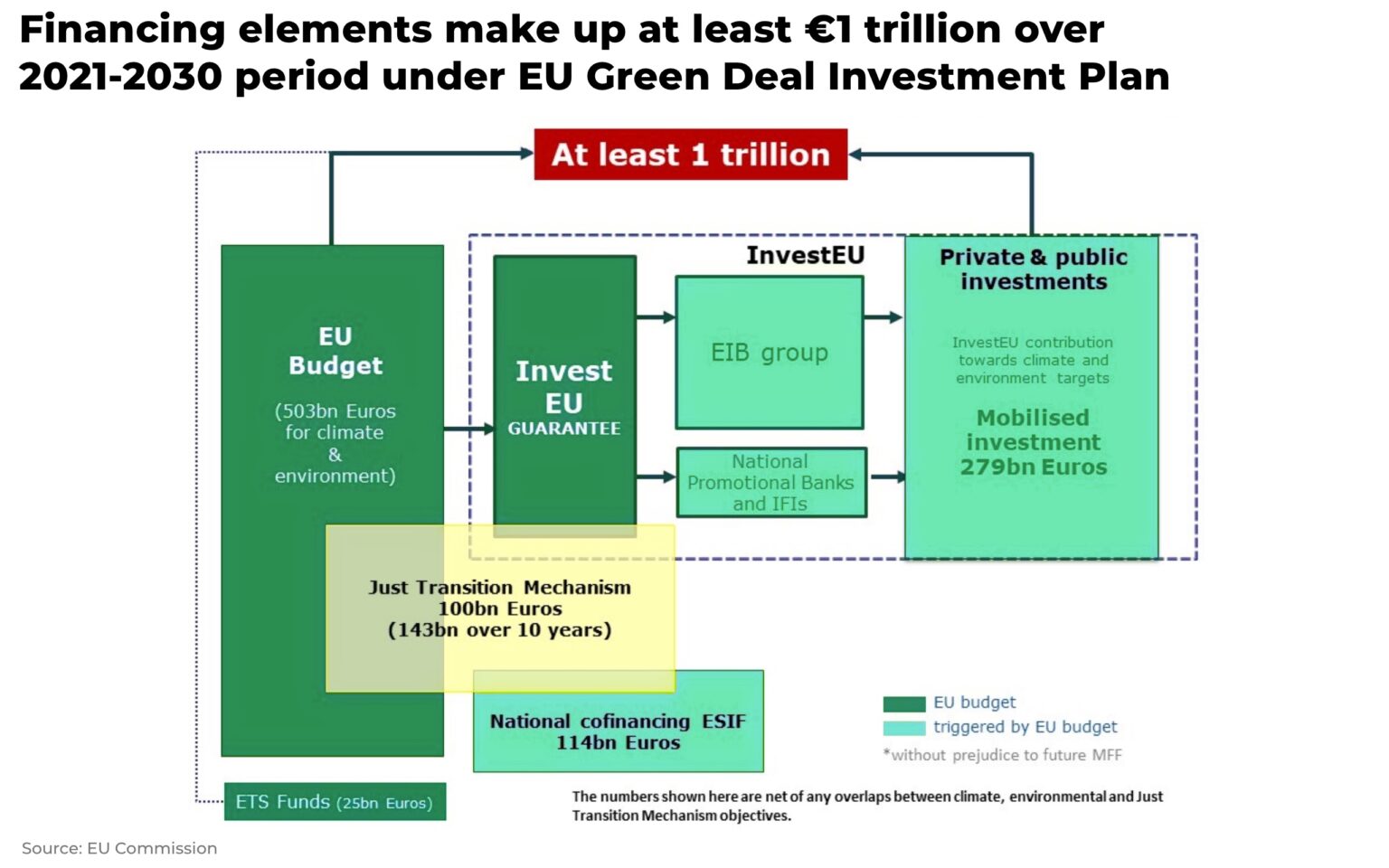 EU's $1.1 trillion climate plan to supercharge commodities trade - The ...