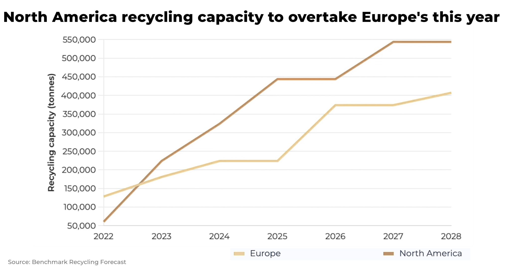 Recycling critical minerals: more mining needed - The Oregon Group ...