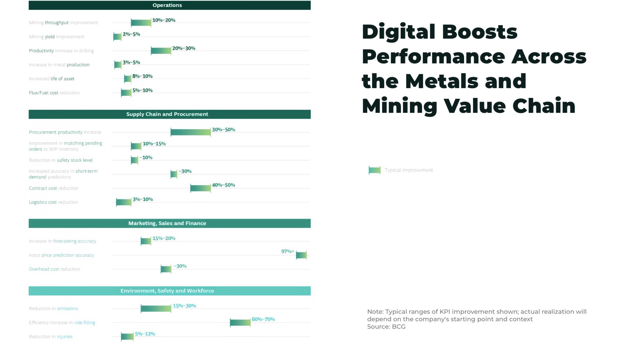 The AI Revolution in Mining: Opportunities and Risks - The Oregon Group ...