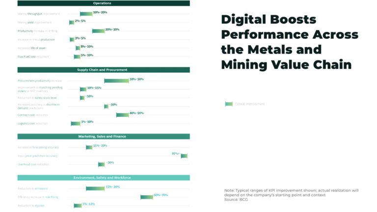 The AI Revolution in Mining: Opportunities and Risks - The Oregon Group ...