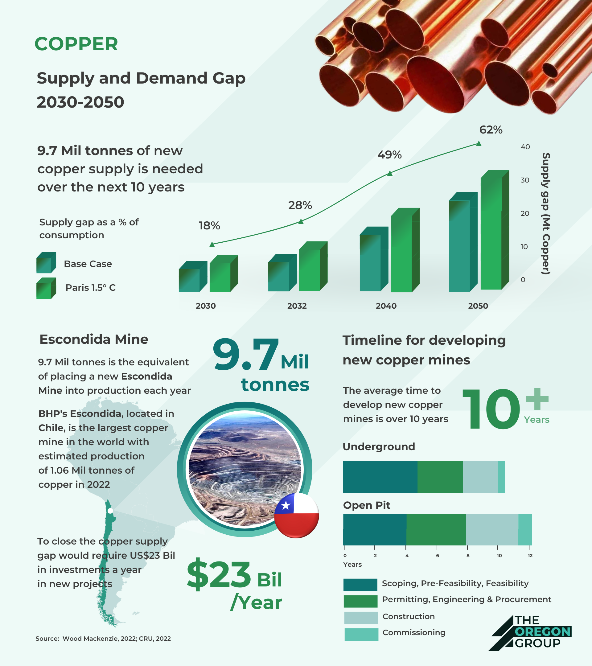 Copper The Oregon Group Critical Minerals And Energy Intelligence Copper The Oregon Group Critical Minerals And Energy Intelligence