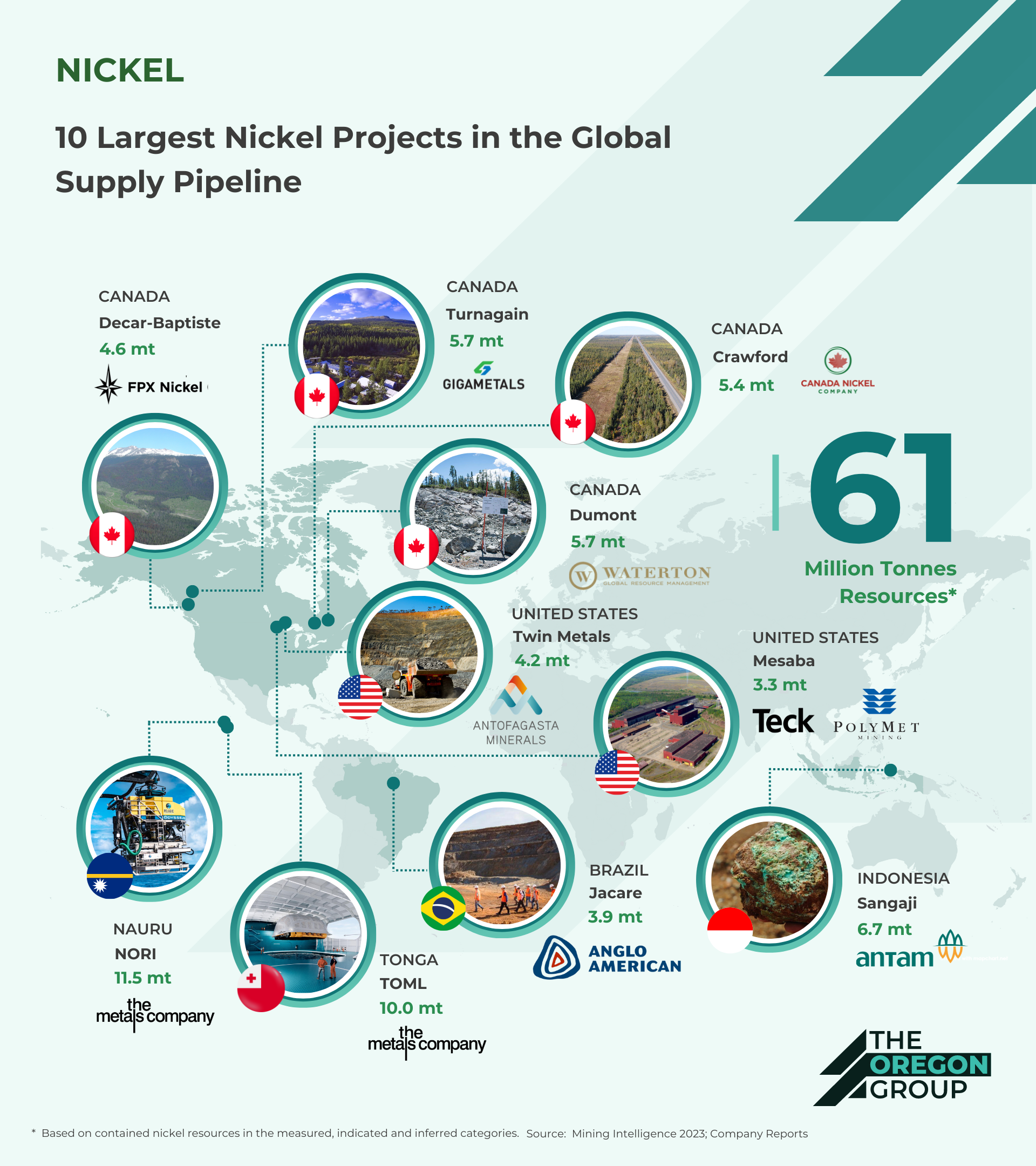 Energy Transition Infographics - The Oregon Group - Critical Minerals ...