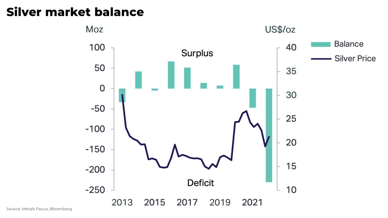 The rise of silver: solar demand and dollar constraints - The Oregon ...