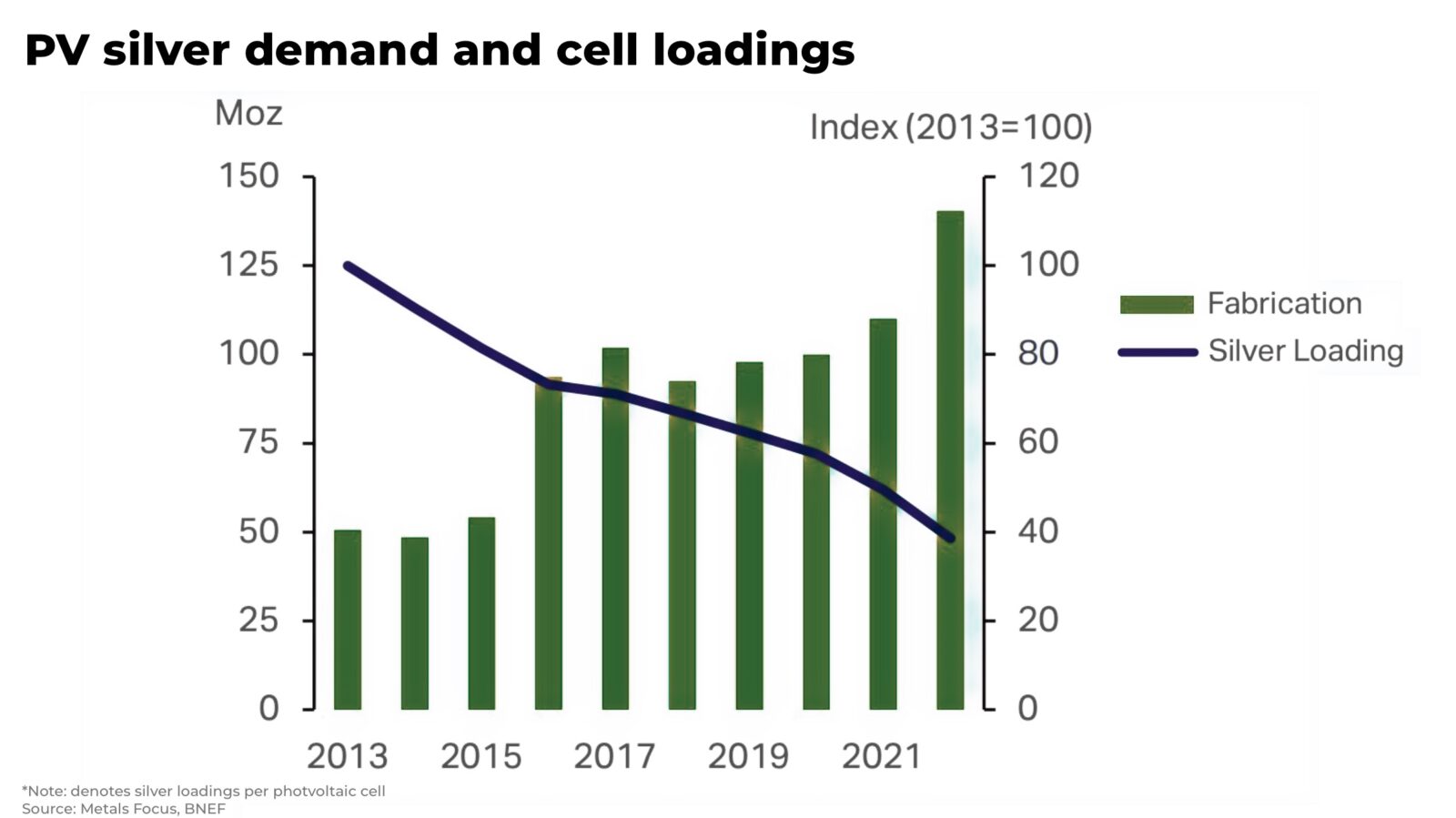 The rise of silver: solar demand and dollar constraints - The Oregon ...