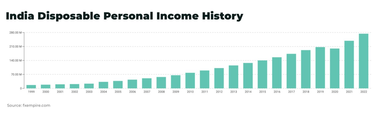 The rise of India - The Oregon Group - Critical Minerals and Energy ...