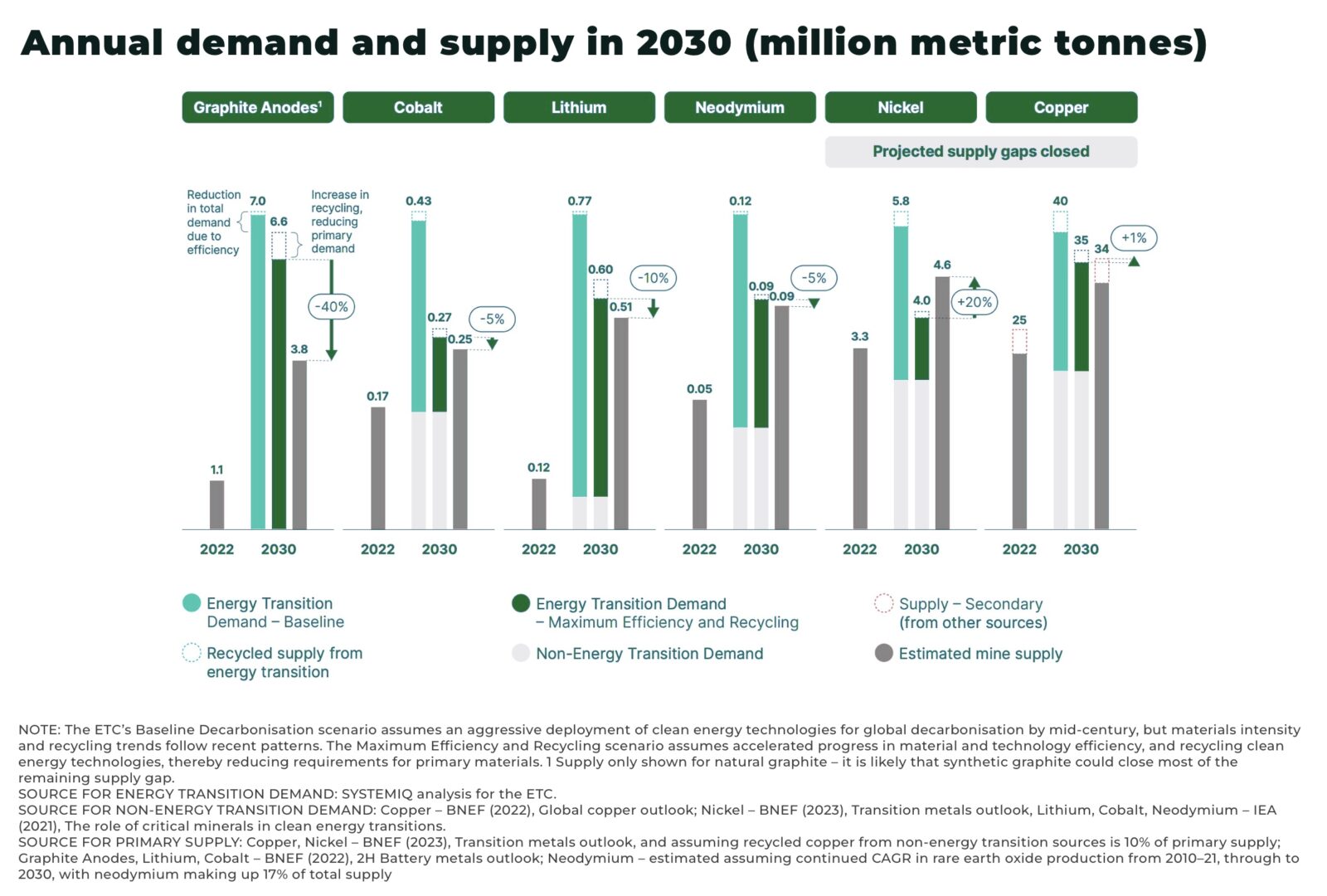 Over 250 new metal mines needed to meet energy transition demand - The ...