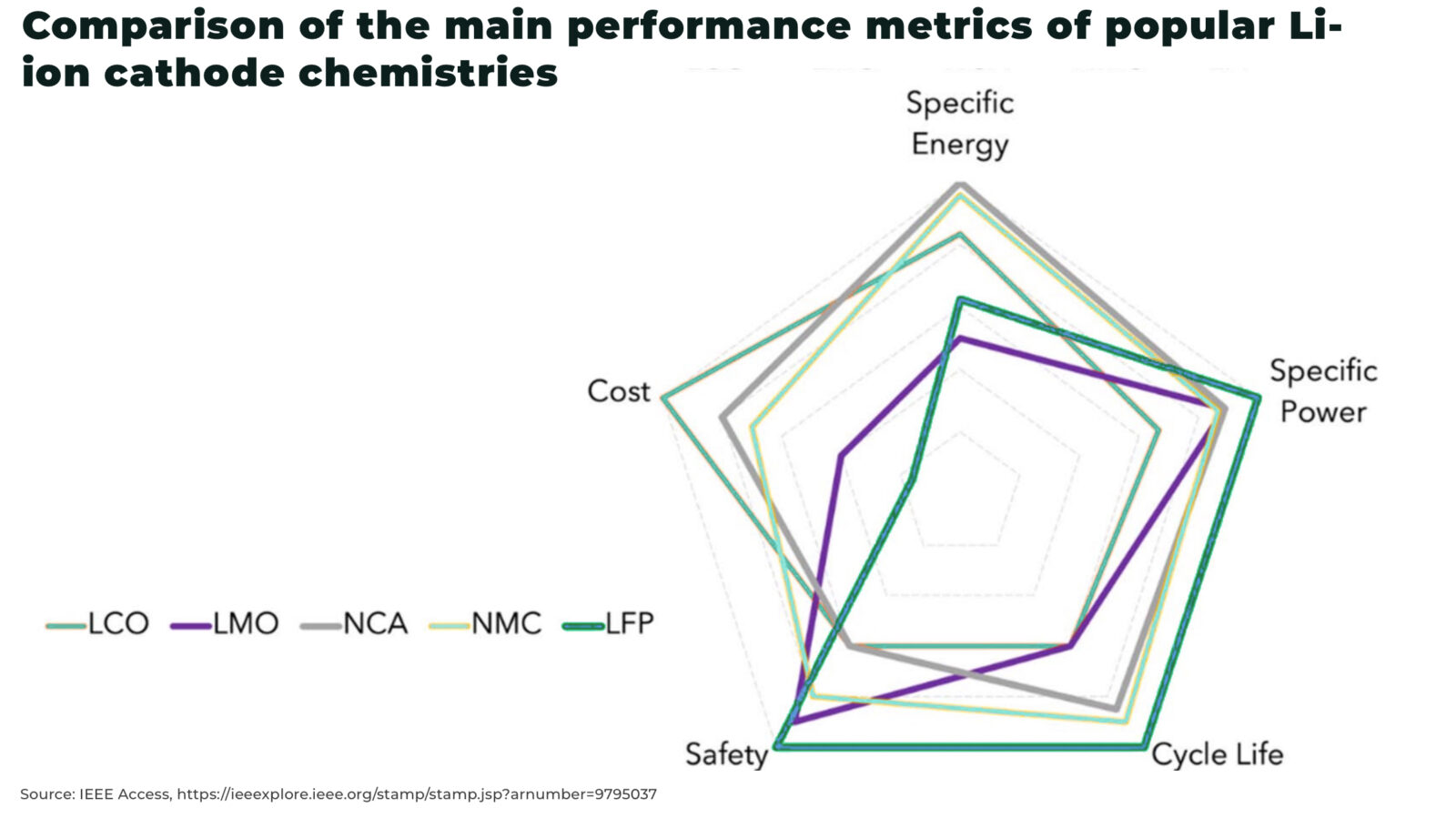 Which critical minerals will power NextGen electric batteries - The ...