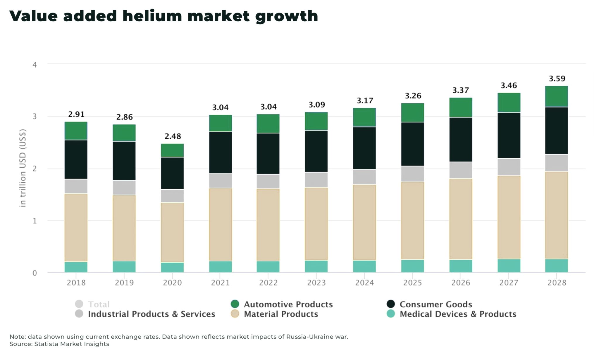 Lift off for global helium market - The Oregon Group - Critical ...
