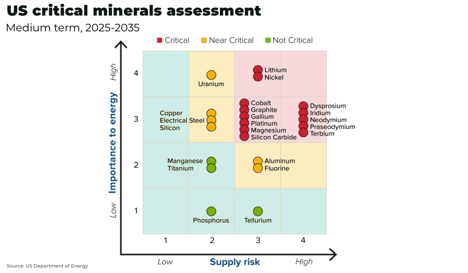 Copper and aluminium now on US critical mineral list - The Oregon Group ...