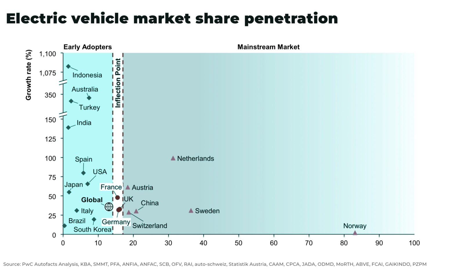 Electric vehicle market grows by 52% compared to last year - The Oregon ...