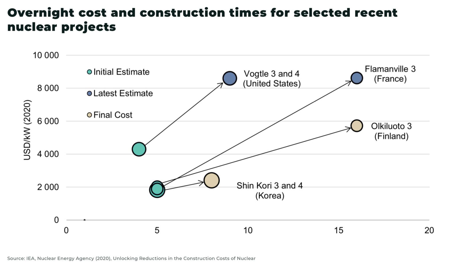Are nuclear small modular reactors too good to be true? - The Oregon ...