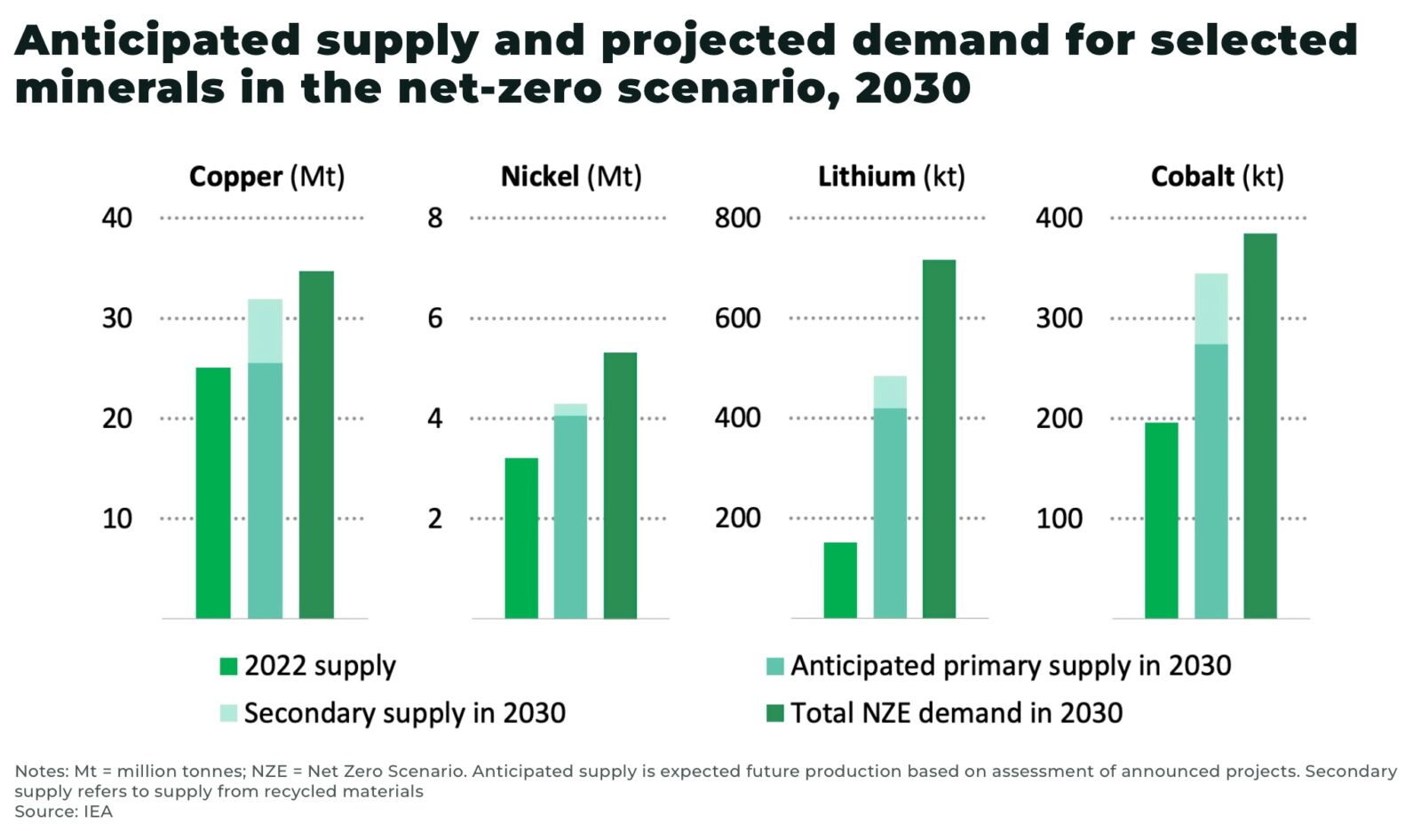 Investment in clean energy needs to increase to $4.5 trillion a year by ...