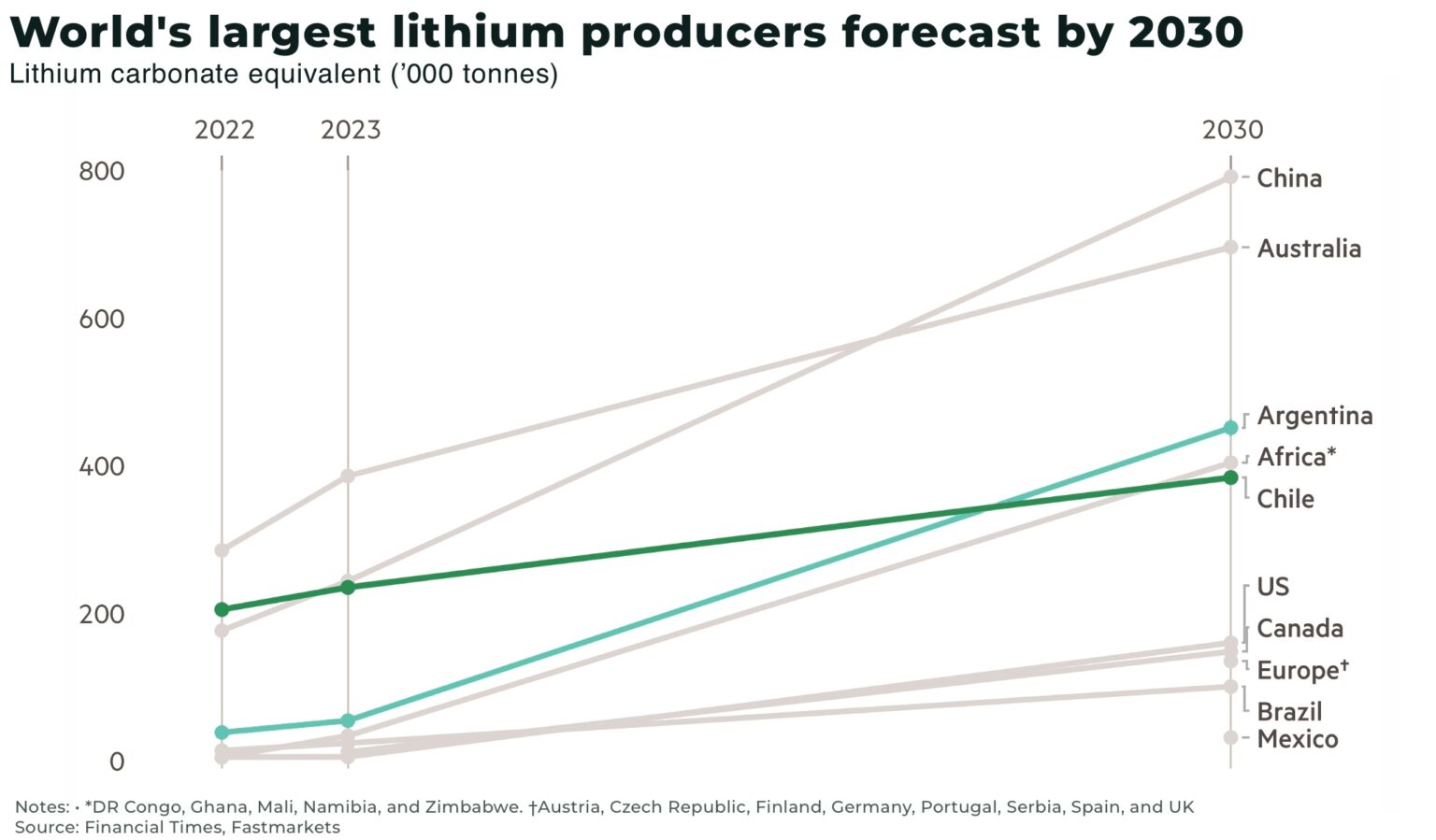 Latin America's "Lithium Triangle": opportunities and risks for US ...