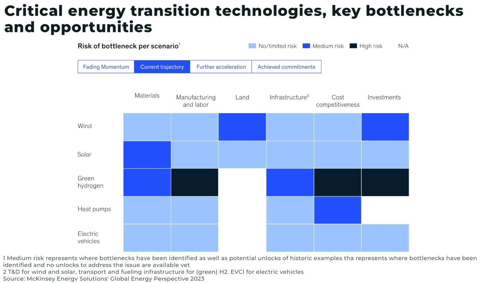 Lessons on hydrogen energy's ambition vs reality from South Korea - The ...