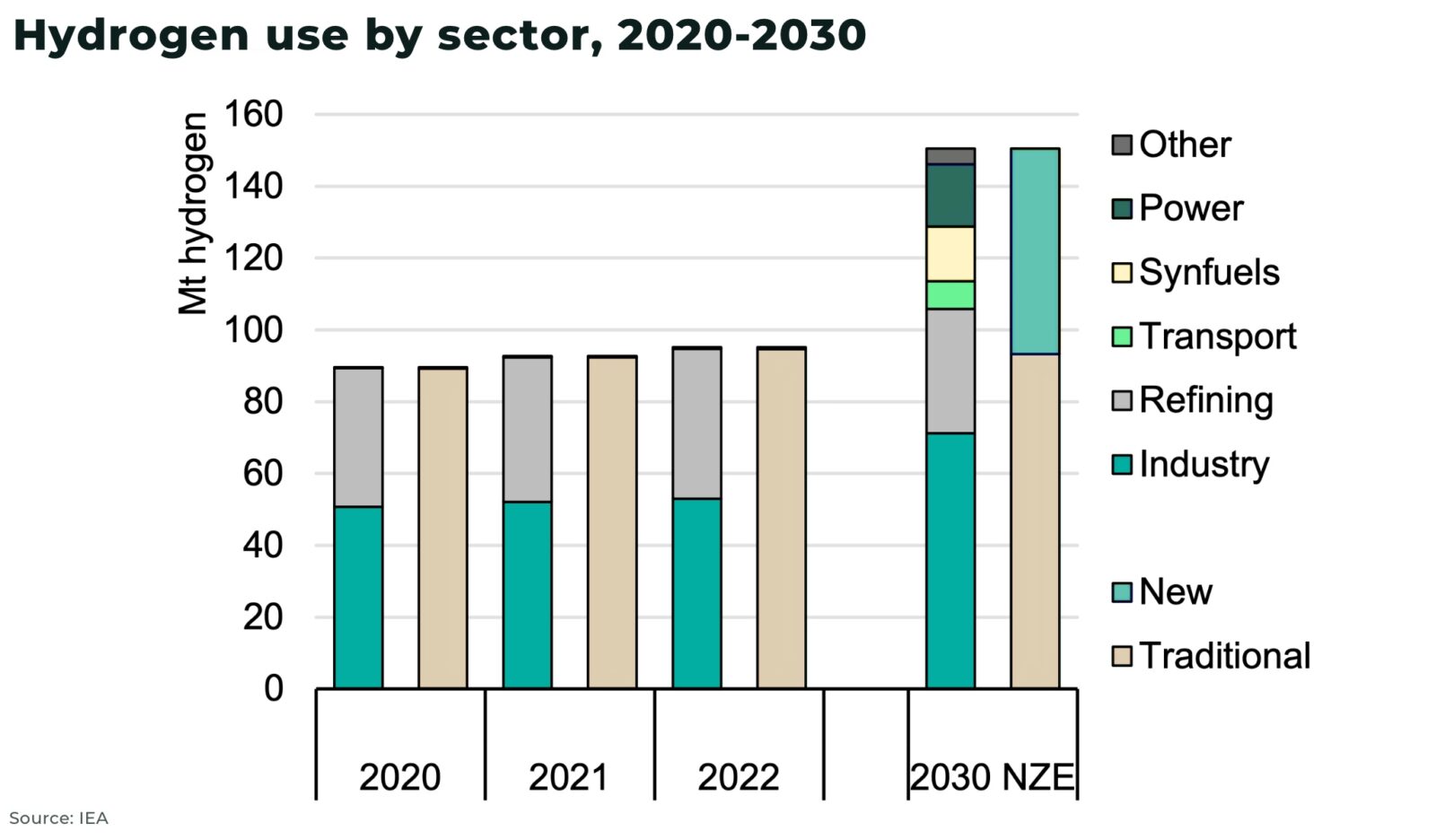 Lessons on hydrogen energy's ambition vs reality from South Korea - The ...
