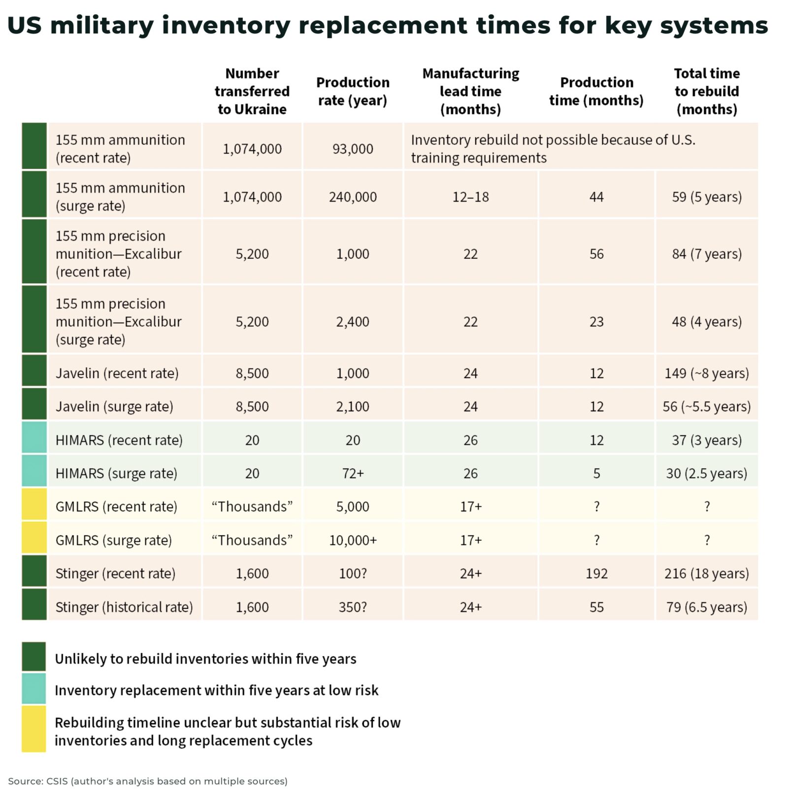 Military rearmament is just getting started — without enough critical ...