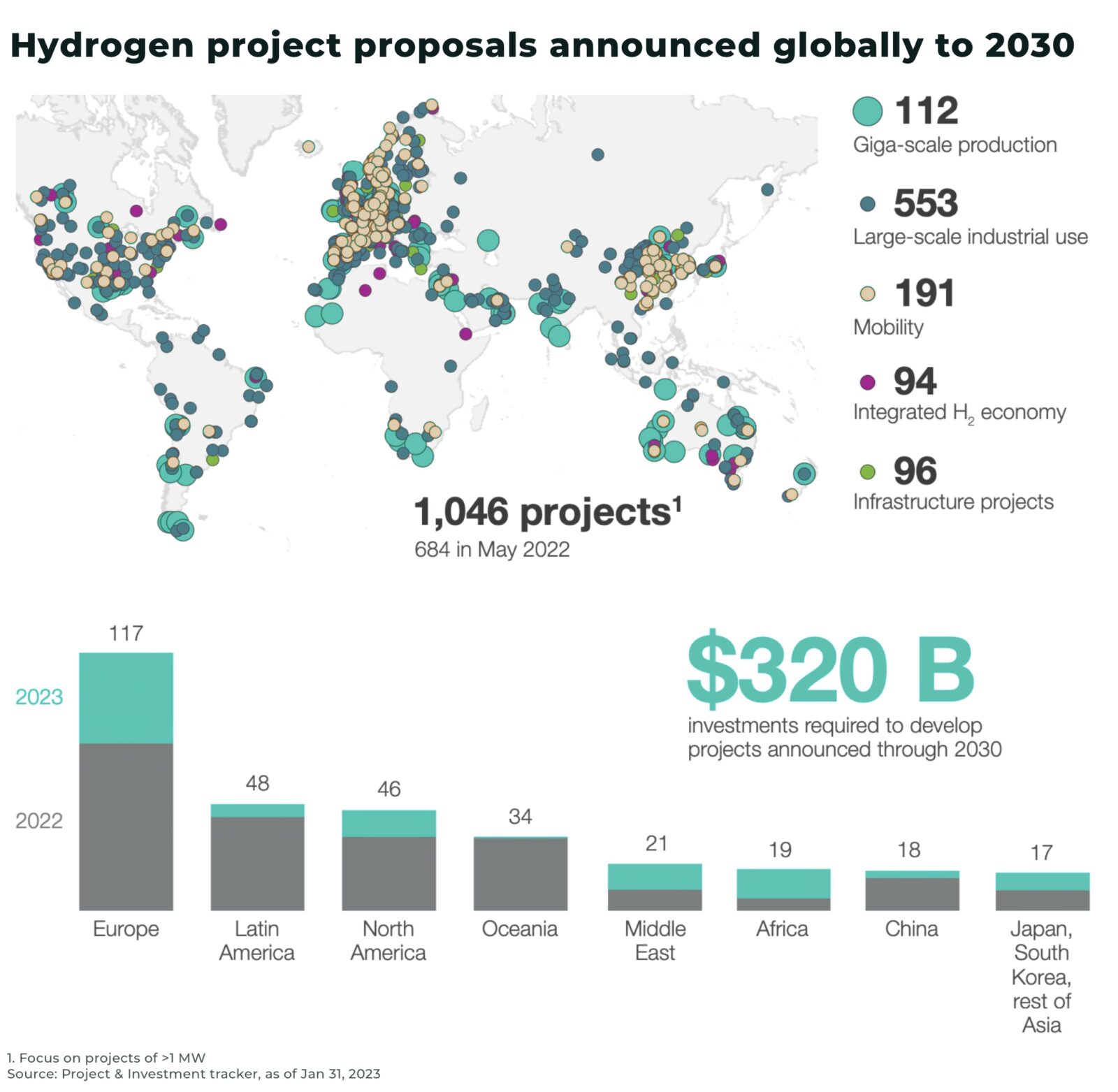 Lessons on hydrogen energy's ambition vs reality from South Korea - The Oregon Group - Critical ...