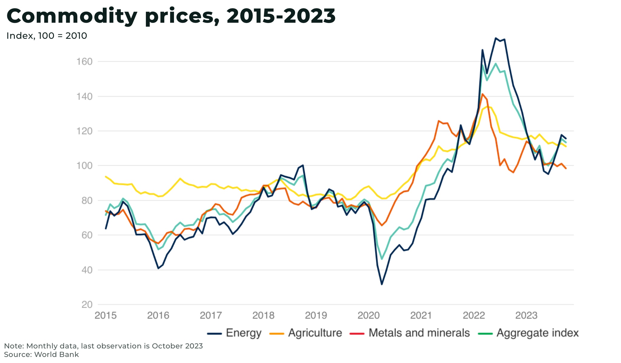 The Energy Transition disrupted - The Oregon Group - Critical Minerals ...