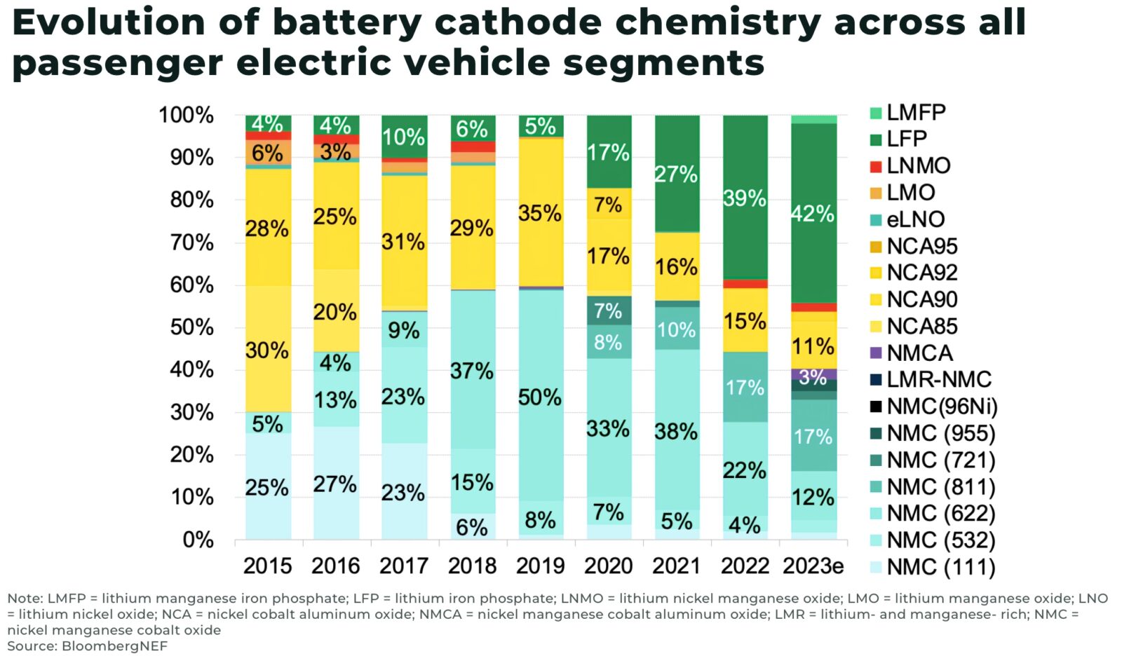 Sales of electric vehicles set to hit record 14 million in 2023, up 36% ...