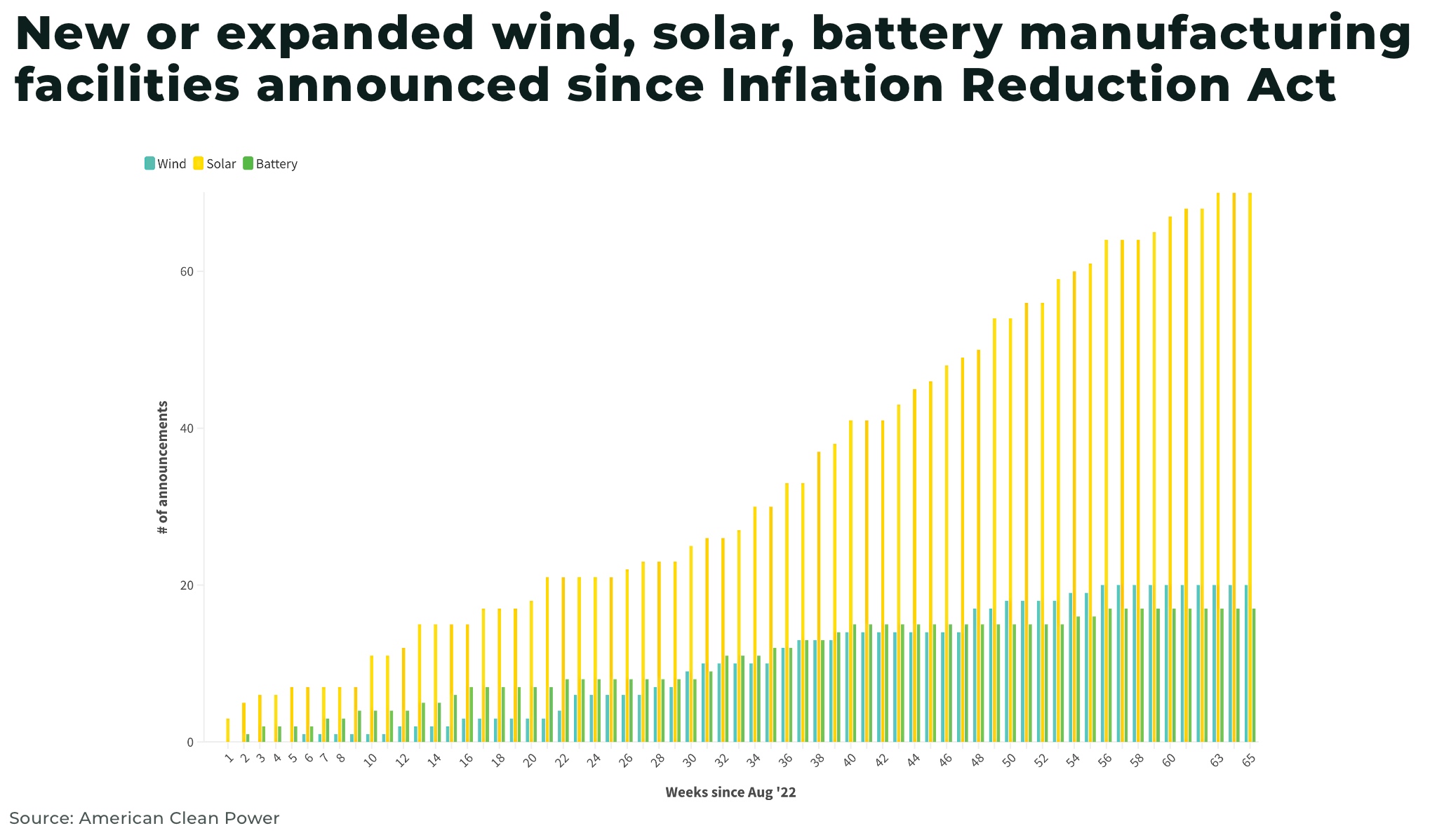 Will the Inflation Reduction Act survive America's 2024 election? - The ...
