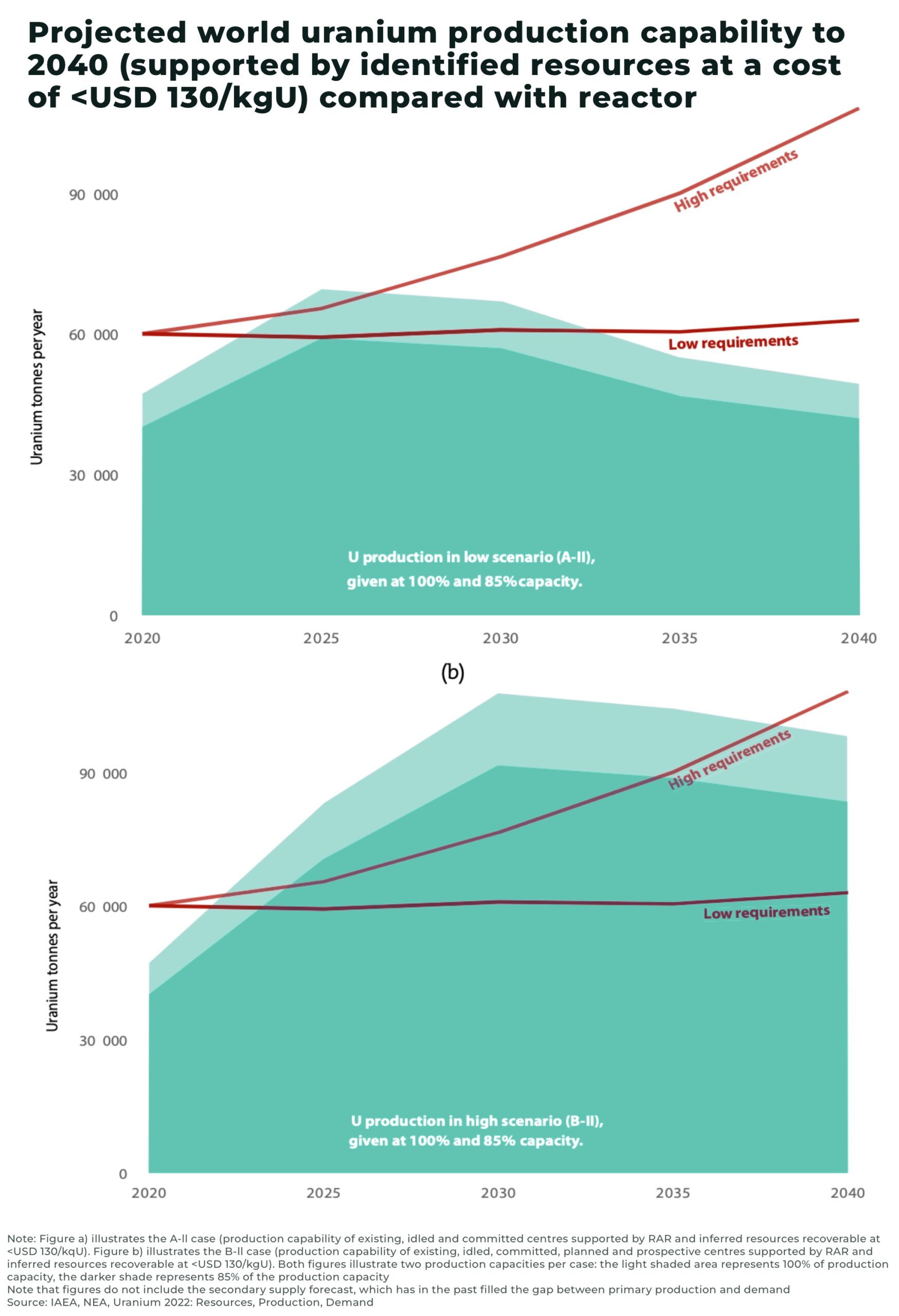 Where will new uranium supply come from? - The Oregon Group - Critical ...