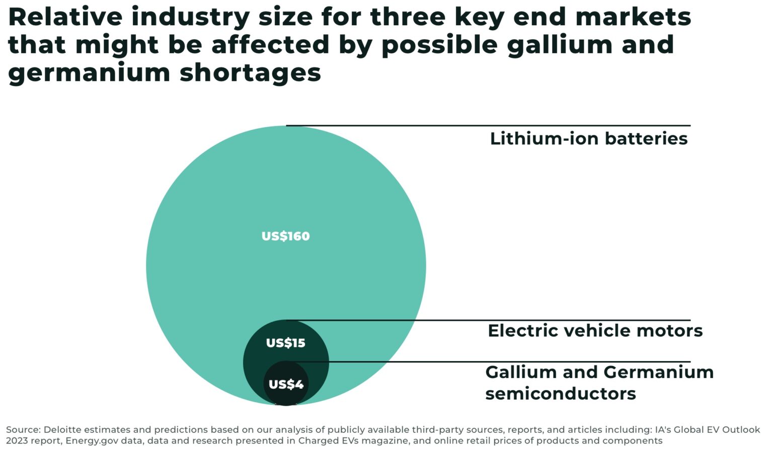 The canary in the gallium and germanium mine - The Oregon Group ...
