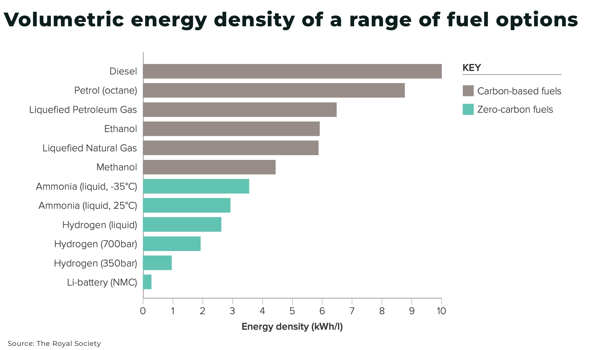 Is ammonia the answer to hydrogen energy’s problems? - The Oregon Group ...