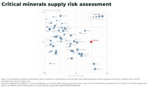 The canary in the gallium and germanium mine - The Oregon Group ...