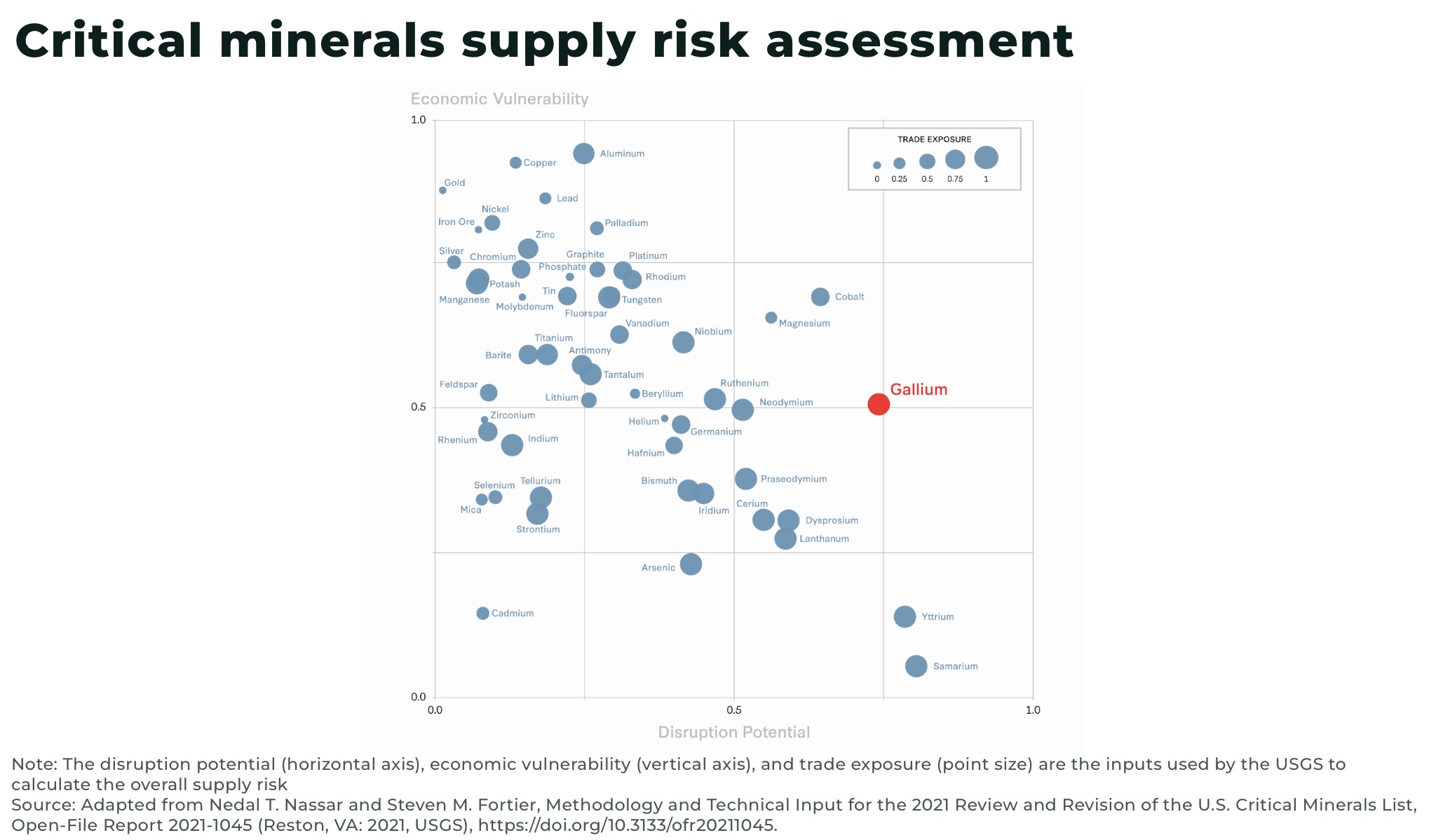 The canary in the gallium and germanium mine - The Oregon Group ...