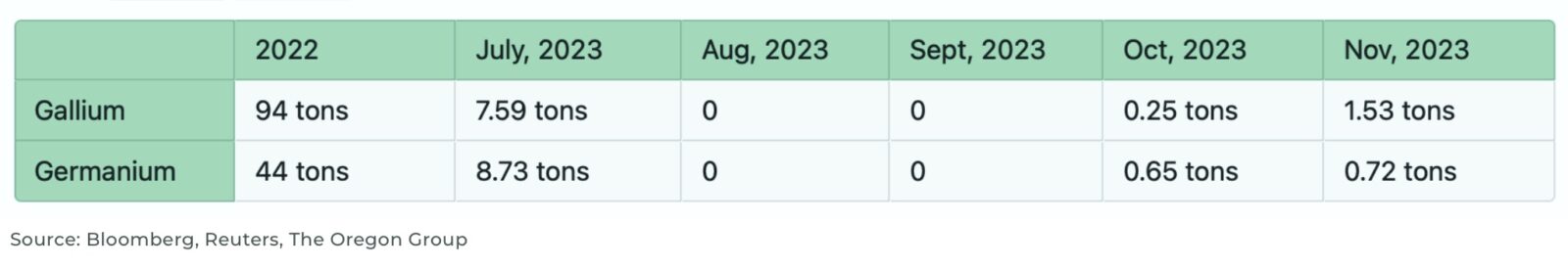 The canary in the gallium and germanium mine - The Oregon Group ...