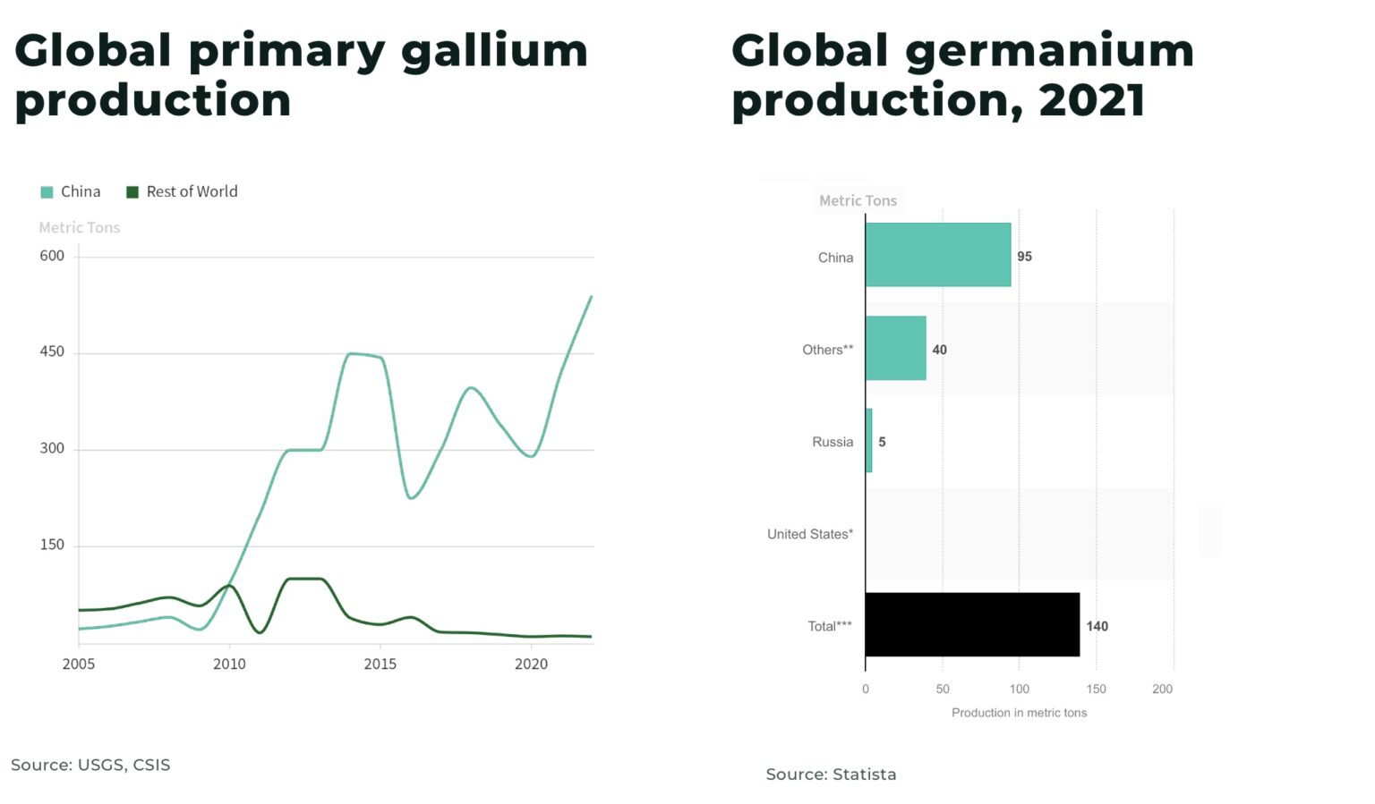 The canary in the gallium and germanium mine - The Oregon Group ...