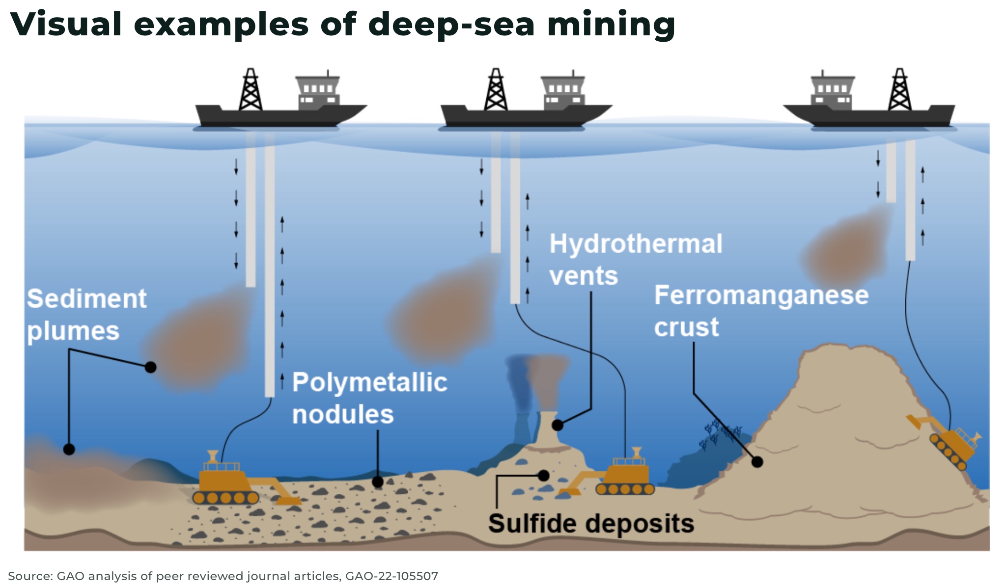 Deep-sea mining is coming, whether the environmental lobby like it or ...