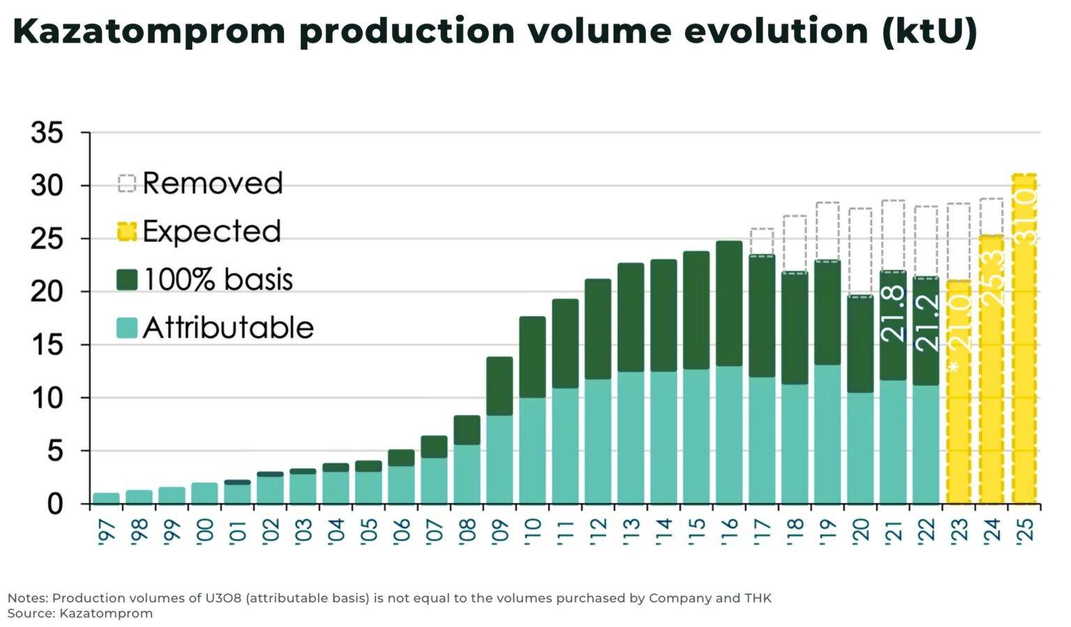 Kazatomprom, world's largest uranium producer, flashes red - The Oregon ... Kazatomprom, world's largest uranium producer, flashes red - The Oregon ...