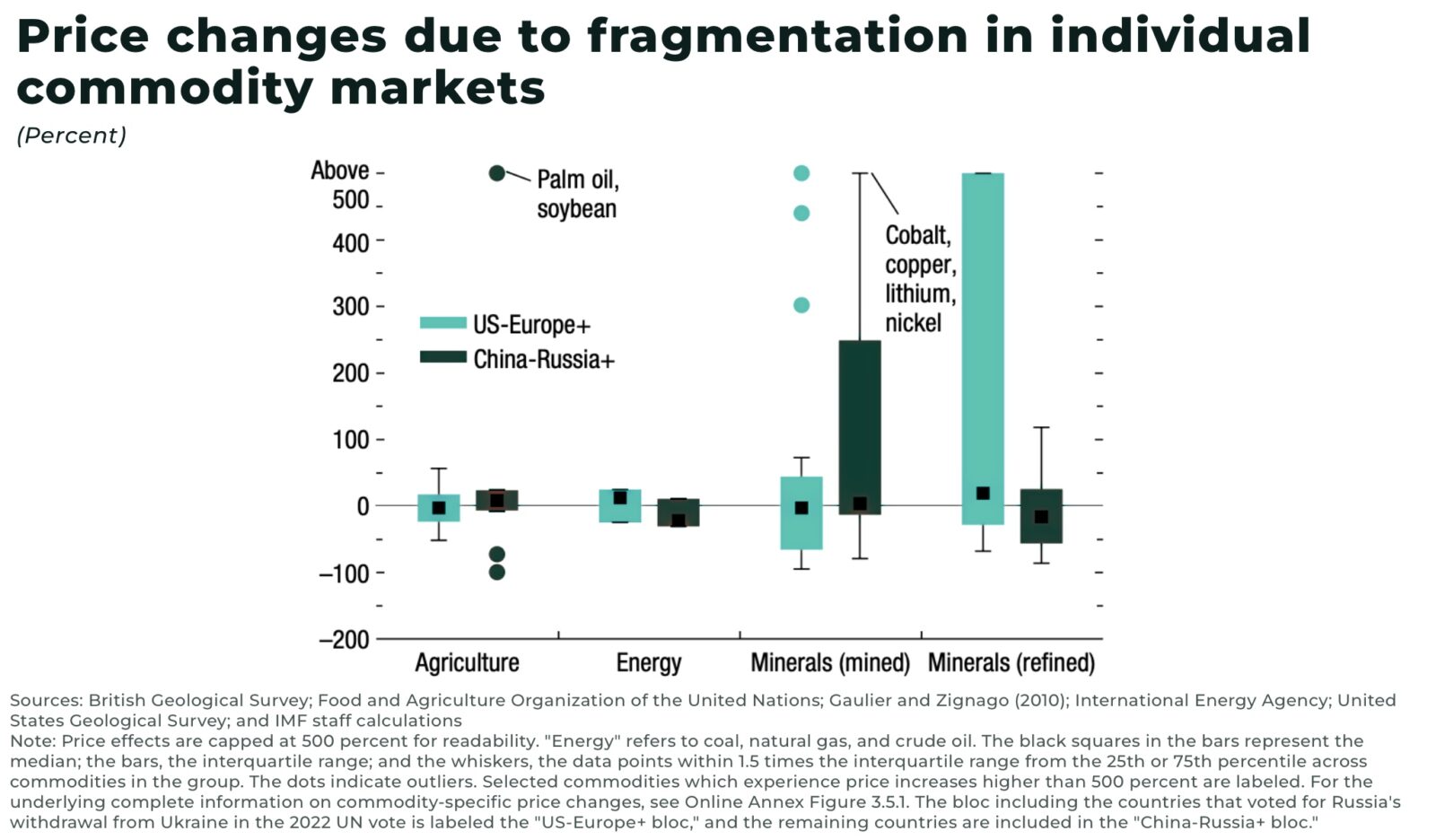 America's current critical mineral strategy threatens disaster - The ...